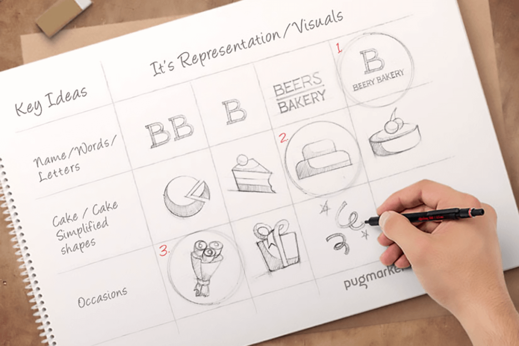 The complete guide in understanding the logo design process