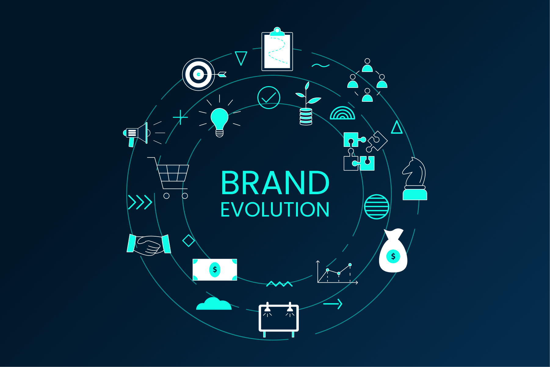 Brand Reception Through Effective Brand Evolution: Successful Examples